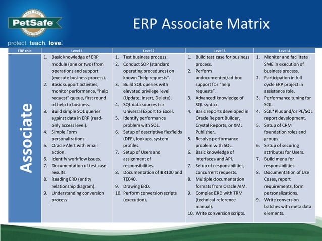 RSC Oracle ERP capabilities matrix | PPT
