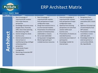 RSC Oracle ERP capabilities matrix | PDF
