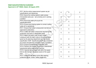 RSCQ2601_ Rubber Extruder Operator.pdf