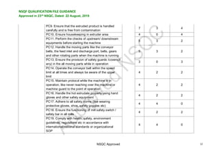 RSCQ2601_ Rubber Extruder Operator.pdf