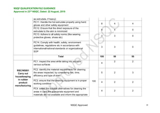 RSCQ2601_ Rubber Extruder Operator.pdf