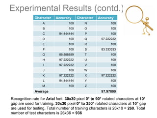 Radial Sector Coding at SCIS & ISIS 08 | PPT