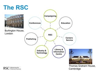 RSC membership presentation 2011 | PPT