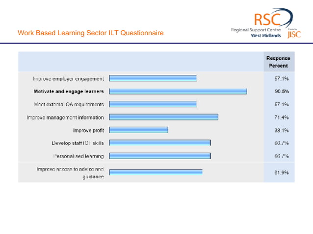 RSC-WM ILT Survey | PPT