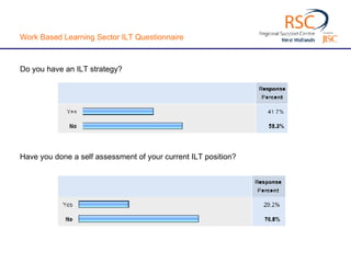 RSC-WM ILT Survey | PPT