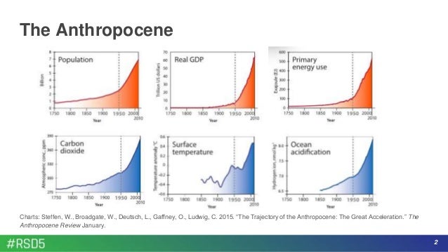 RSD5 Medicine in the Anthropocene