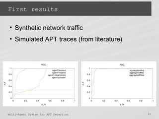 Multi-Agent System for APT Detection | PPT