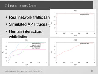 Multi-Agent System for APT Detection | PPT