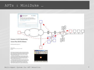 Multi-Agent System for APT Detection | PPT