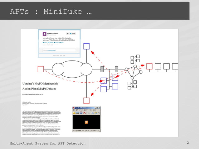 Multi Agent System For Apt Detection Ppt