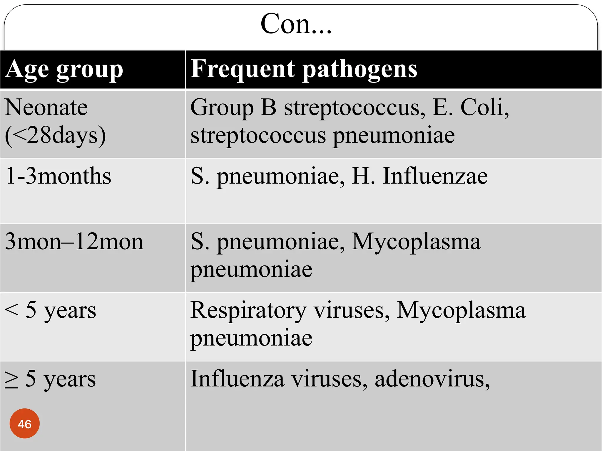 RSD and CVD in children student ppt.pptx