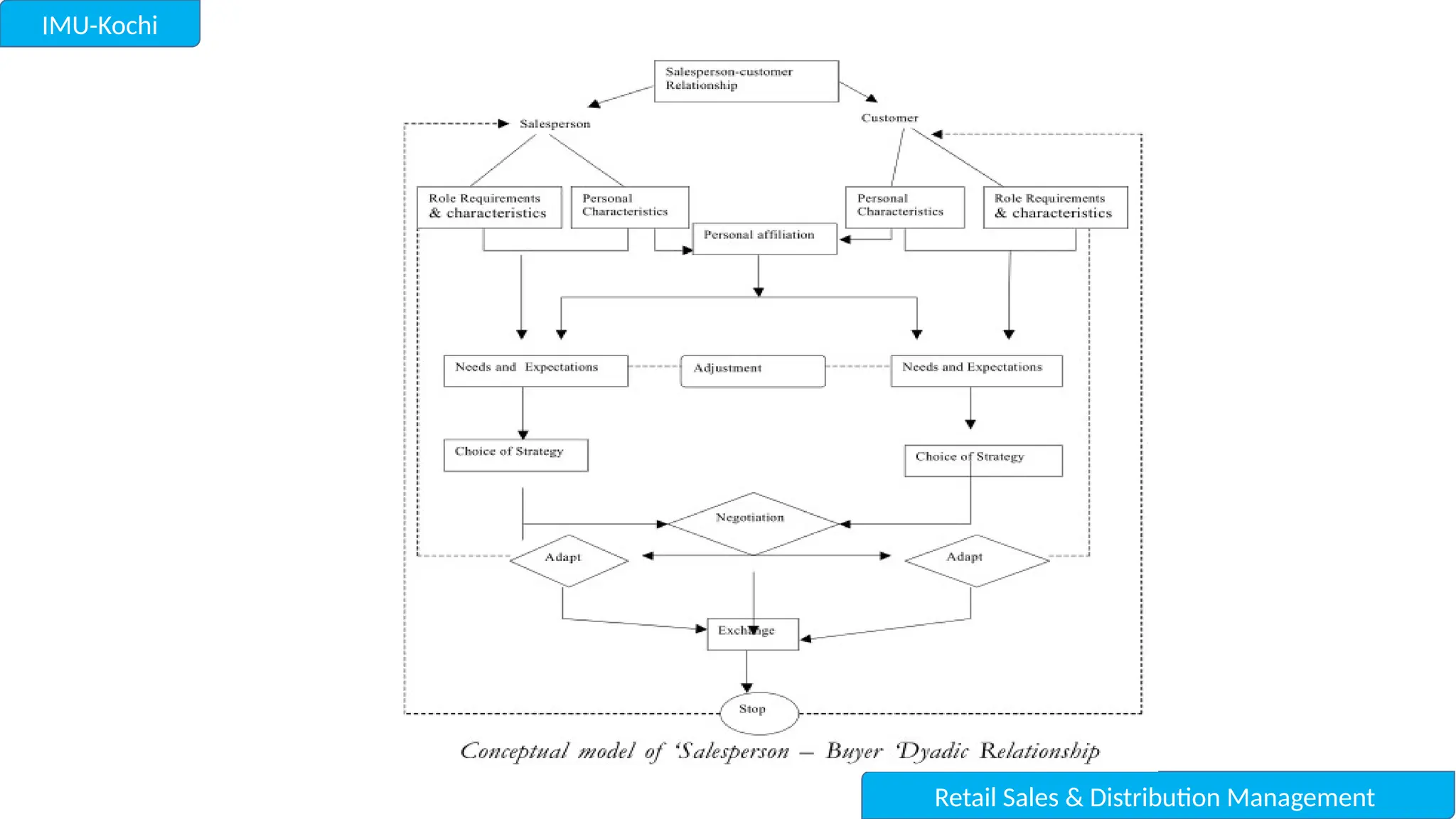 RSDM_Slide_template[1] new.pptx for ....... | PPTX