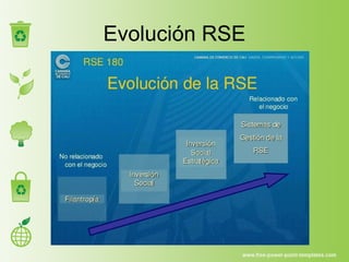Rse | PPT