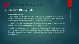 Responsabilidad Social Empresarial UCV CIS G11 | PPTX