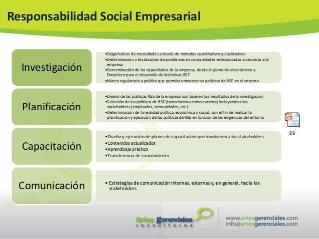 Responsabilidad Social Empresarial Ejemplos