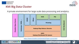OU RSE Tutorial Big Data Cluster | PPT