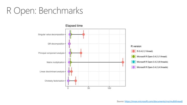 Microsoft Machine Learning Server. Architecture View | PPTX
