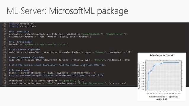 Microsoft Machine Learning Server. Architecture View | PPTX