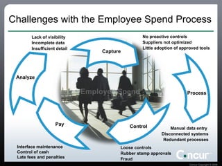What is Employee Spend Management | PPT