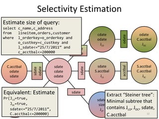 lightweight graphical models for selectivity estimation without independance assumption | PPT ...