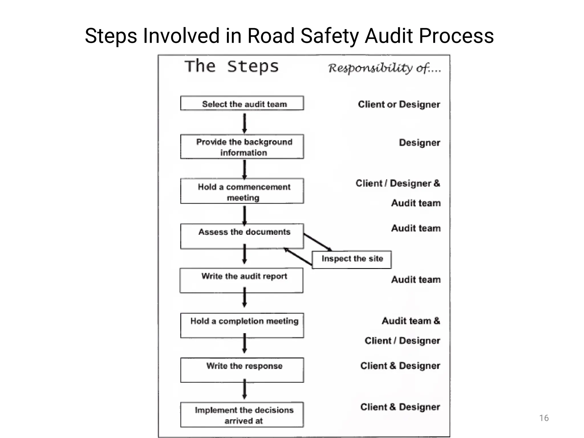road safety engineering RSE unit -2.pdf