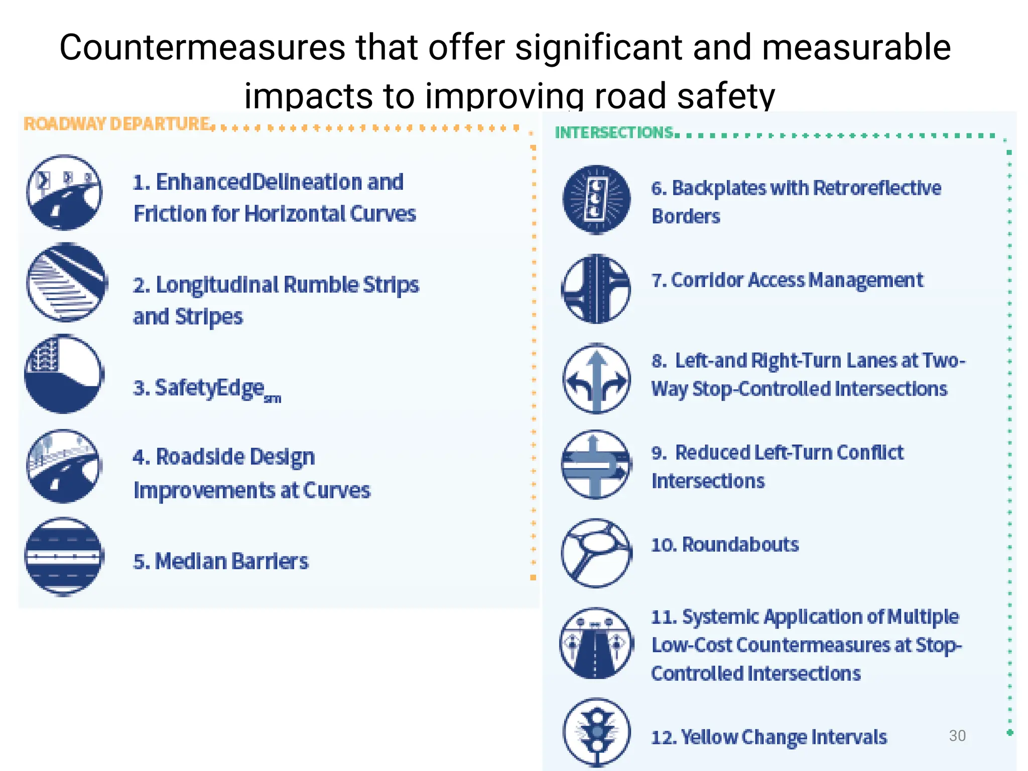 road safety engineering RSE unit -2.pdf