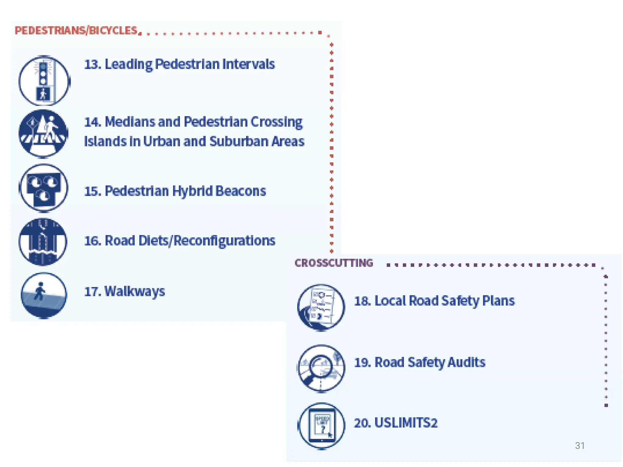 road safety engineering RSE unit -2.pdf