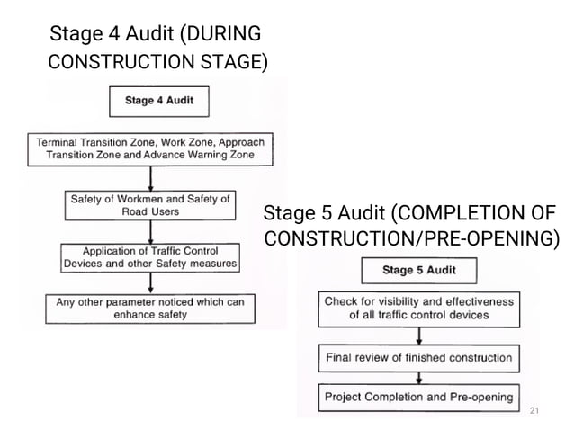 road safety engineering RSE unit -2.pdf