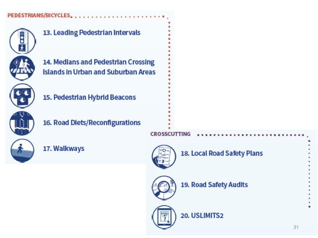road safety engineering RSE unit -2.pdf