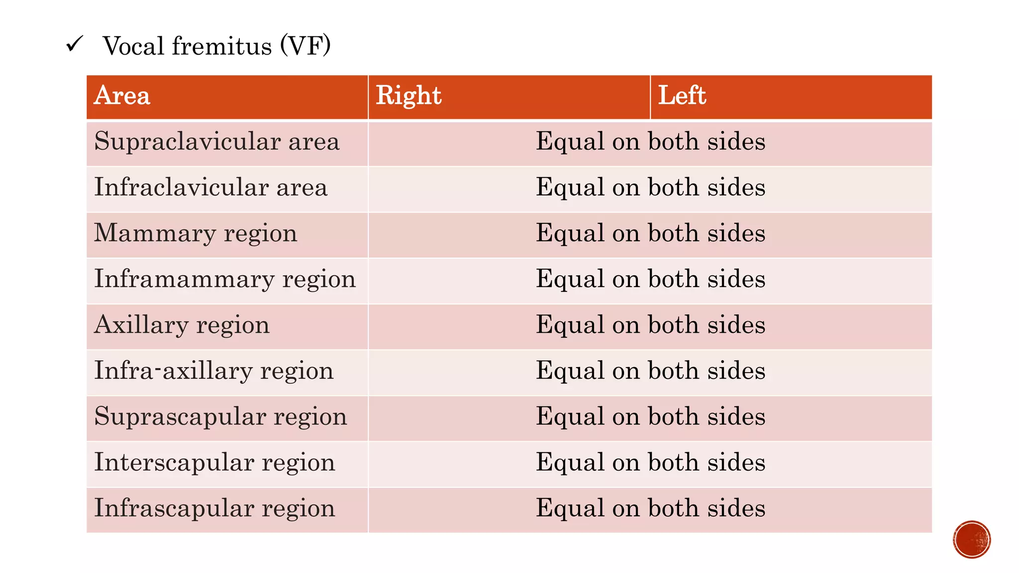 Clinical Examination of RS | PPTX