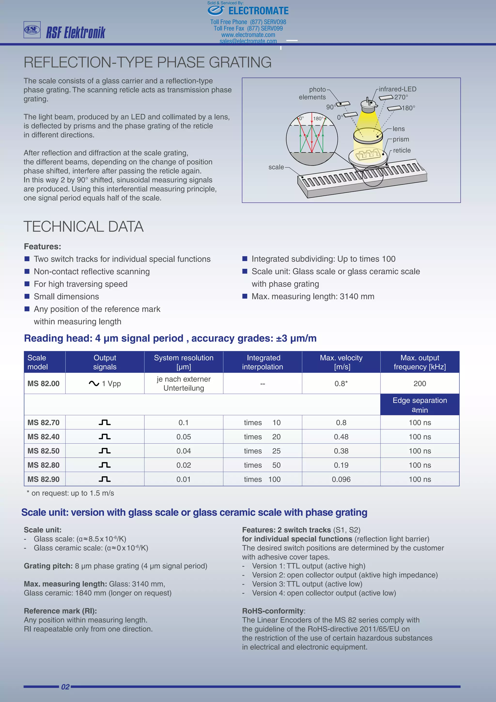Rsf electronik ms82_catalog | PDF
