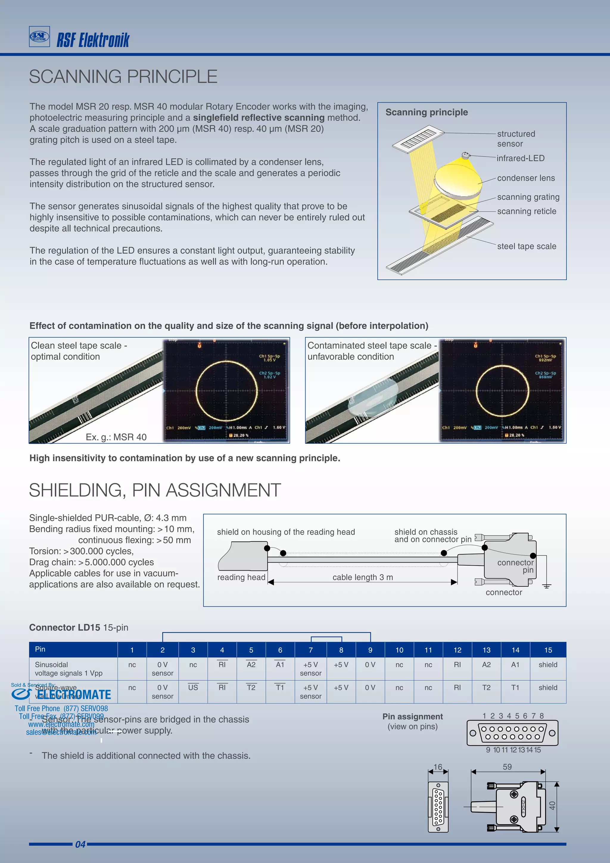 Rsf electronik msr20_msr4_catalog | PDF