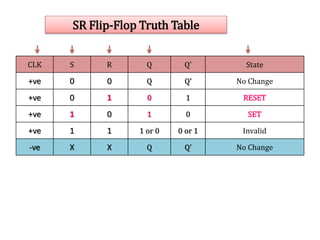 Rs flipflop or SR flipFlop | PPTX