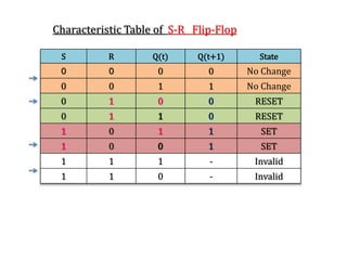 Rs flipflop or SR flipFlop | PPTX