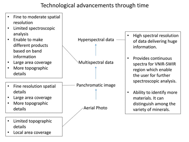 Remote Sensing For Mineral Exploration Pdf Geography Science