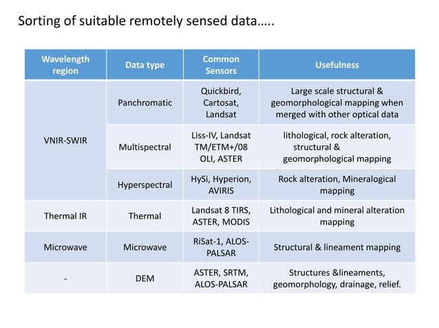 Remote Sensing For Mineral Exploration Pdf Geography Science