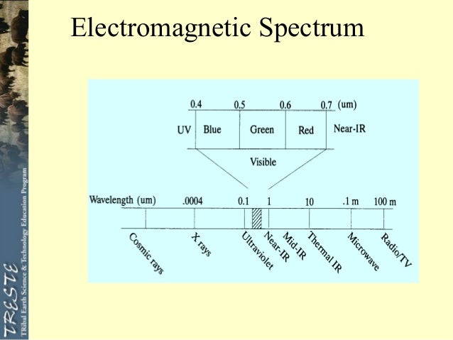 Remote Sensing fundamentals