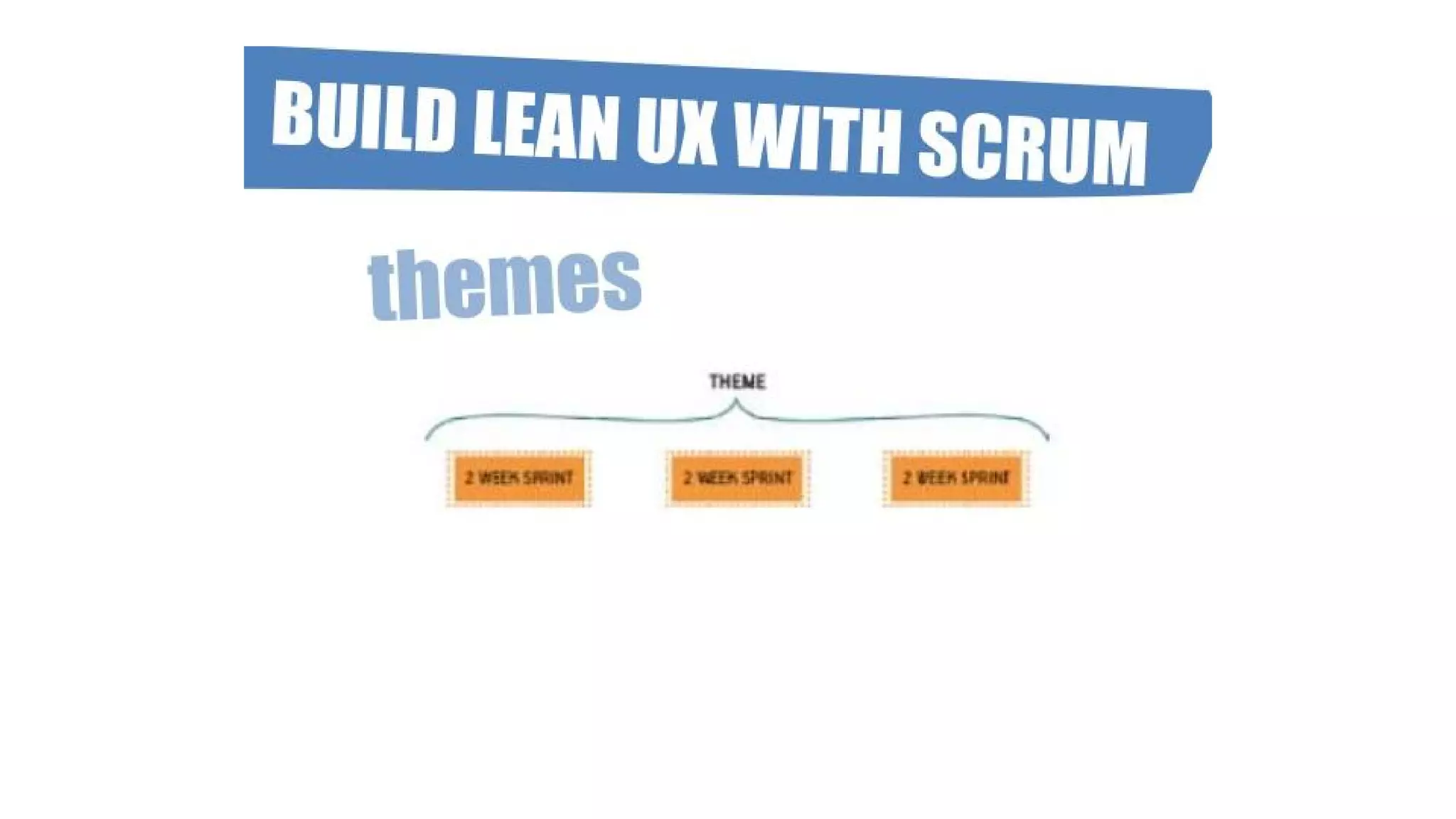 Scaling Agile Integrating Lean Ux Into Agile Delivery Models Ppt