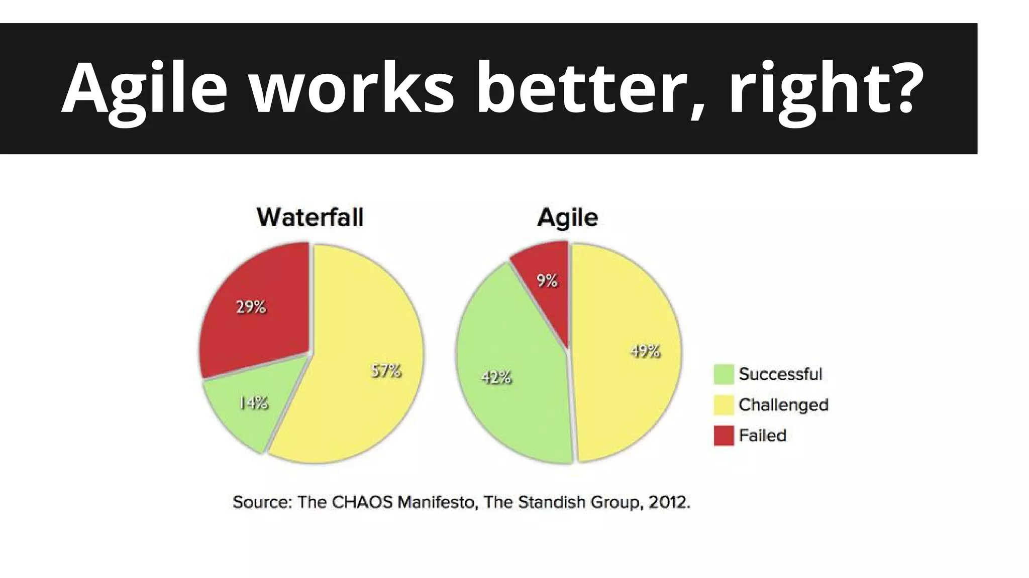Scaling Agile: Integrating Lean UX into Agile Delivery Models | PPT Scaling Agile: Integrating Lean UX into Agile Delivery Models | PPT