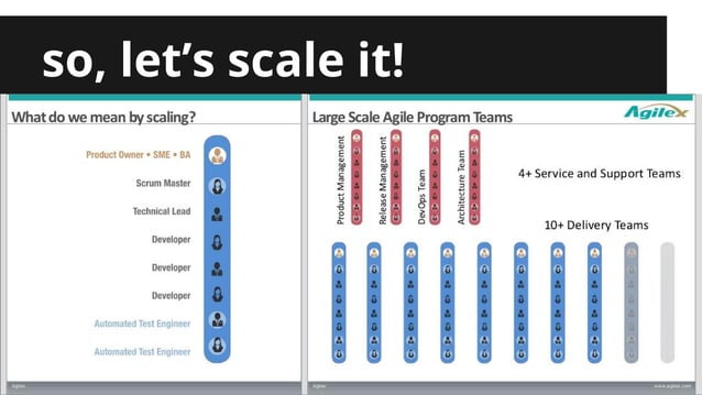 Scaling Agile Integrating Lean Ux Into Agile Delivery Models Ppt 3411