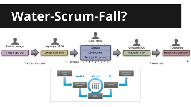 Scaling Agile: Integrating Lean UX into Agile Delivery Models | PPT