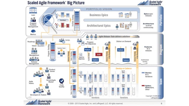 Scaling Agile: Integrating Lean UX into Agile Delivery Models | PPT Scaling Agile: Integrating Lean UX into Agile Delivery Models | PPT