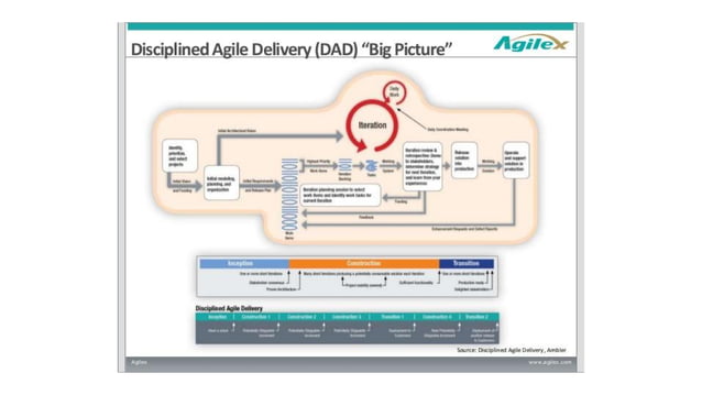 Scaling Agile Integrating Lean Ux Into Agile Delivery Models Ppt