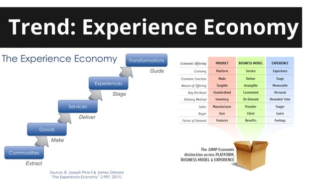 Scaling Agile: Integrating Lean UX into Agile Delivery Models | PPT Scaling Agile: Integrating Lean UX into Agile Delivery Models | PPT