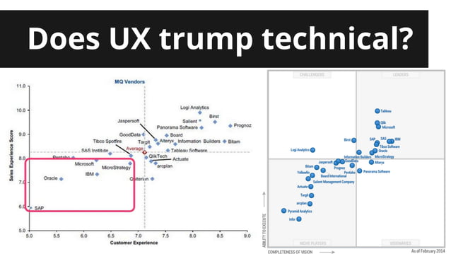 Scaling Agile: Integrating Lean UX into Agile Delivery Models | PPT Scaling Agile: Integrating Lean UX into Agile Delivery Models | PPT