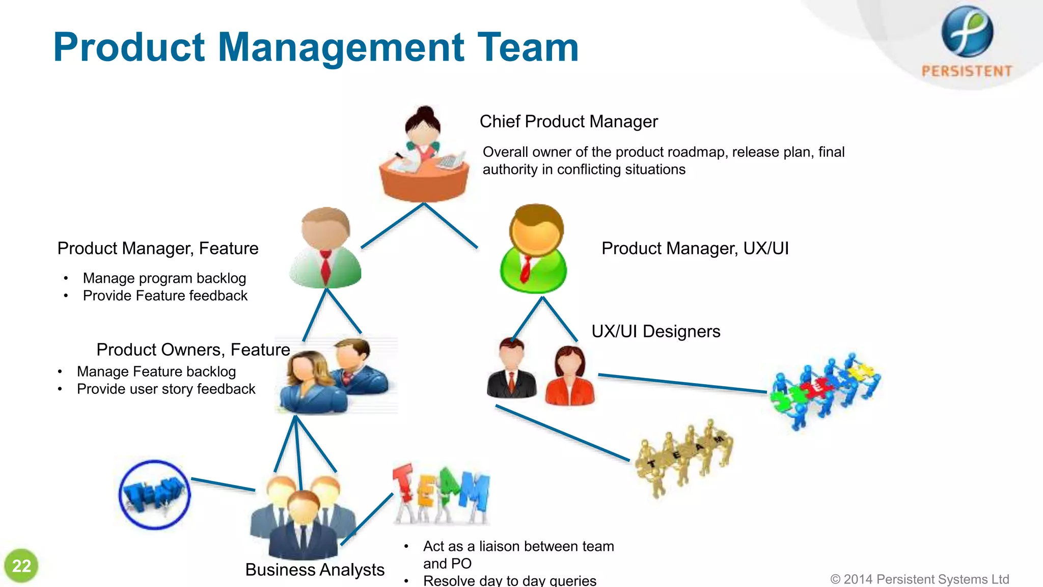 Scaling Scrum To Large Distributed Teams And Its Challenges Ppt