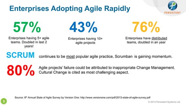 Scaling Scrum To Large Distributed Teams And Its Challenges Ppt