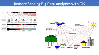 Remote Sensing Big Data Analytics with GIS | PPTX