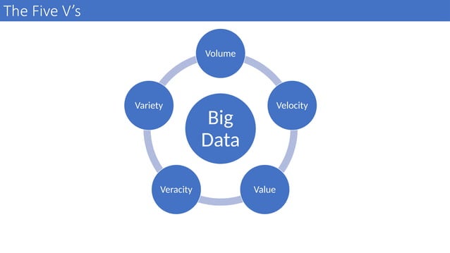 Remote Sensing Big Data Analytics With Gis Pptx