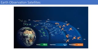 Remote Sensing Big Data Analytics with GIS | PPTX